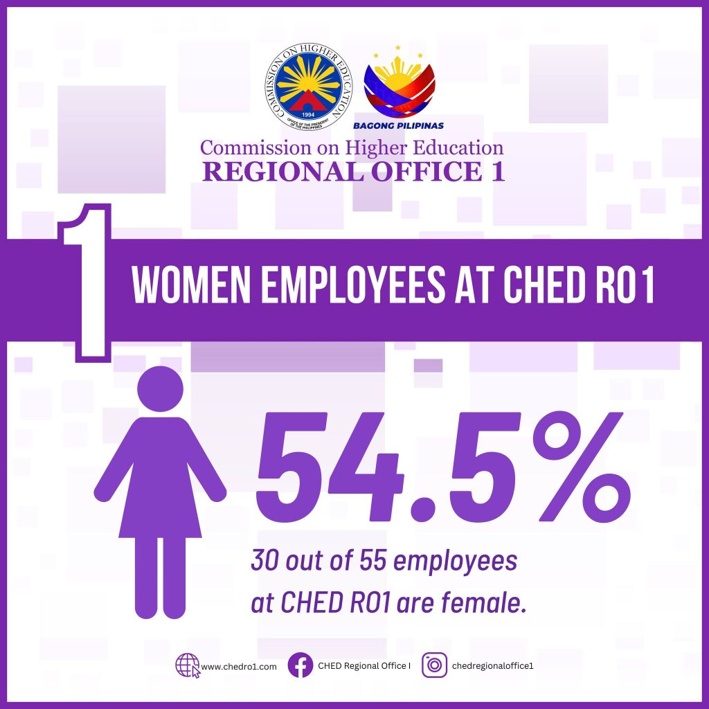 GAD-CORNER - CHED Region 1