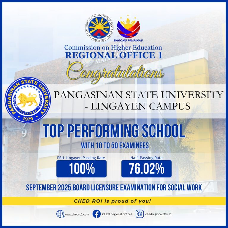 R1 records two top-performing schools with 10 to 50 examinees in ...